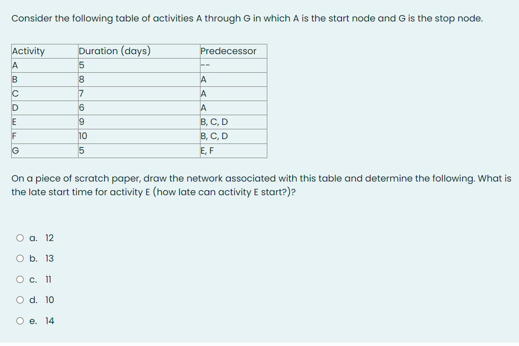 Solved Consider the following table of activities A through | Chegg.com