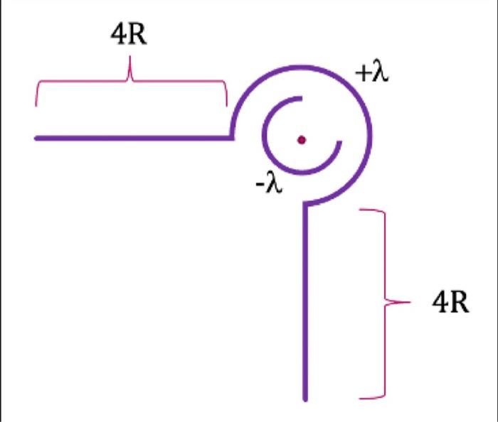 Solved Charge is distributed throughout two insulating rods | Chegg.com Solved Charge is distributed throughout two insulating rods | Chegg.com