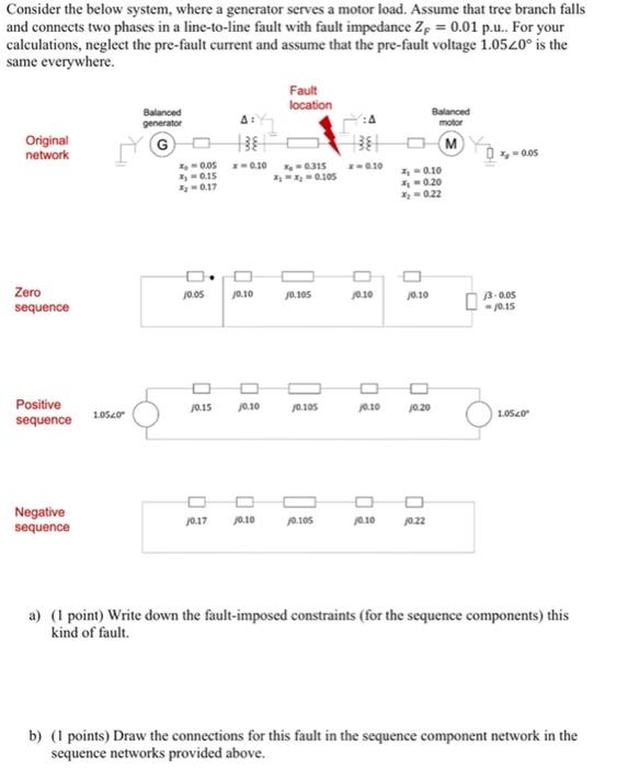 Solved Consider the below system, where a generator serves a | Chegg.com