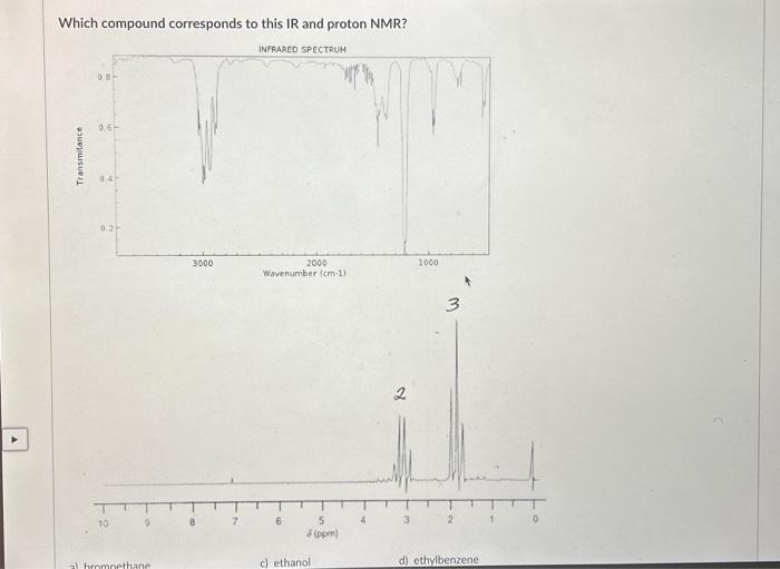 Solved Which compound corresponds to this IR and proton | Chegg.com