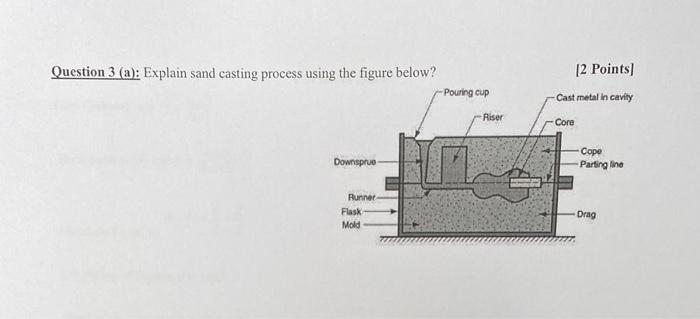 Solved Question 3 (a): Explain sand casting process using | Chegg.com
