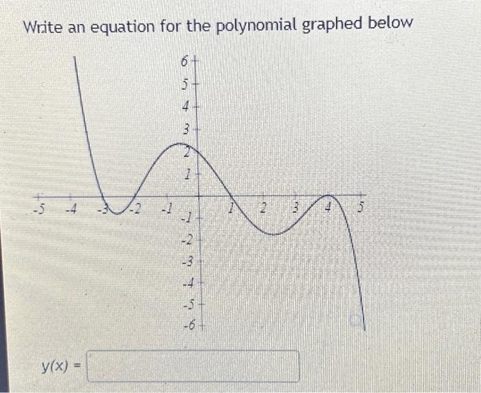 Solved Write an equation for the polynomial graphed below | Chegg.com