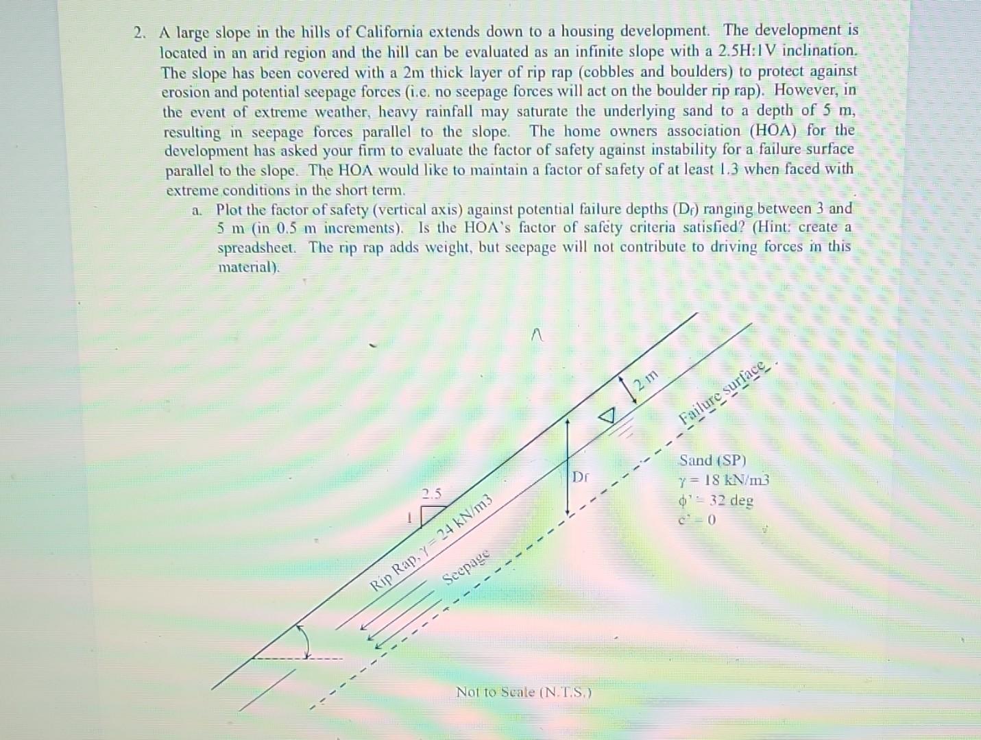 2. A large slope in the hills of California extends | Chegg.com