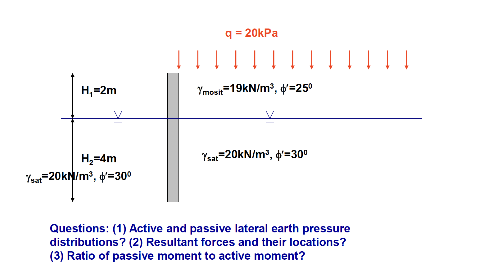 Solved Questions: (1) ﻿Active and passive lateral earth | Chegg.com