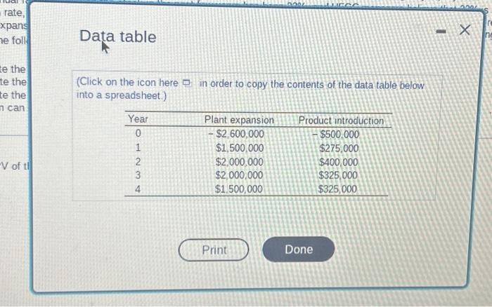 Solved appear in the following table: a. Catculate the NoV | Chegg.com