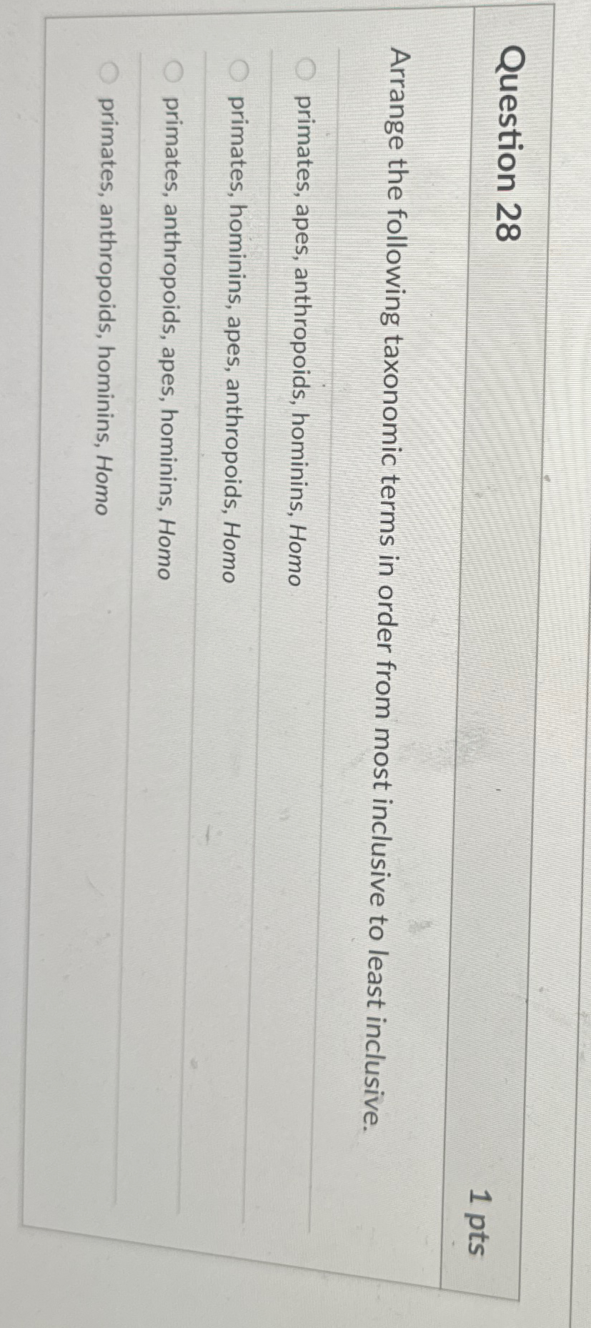 Solved Question 281 ﻿ptsArrange the following taxonomic | Chegg.com