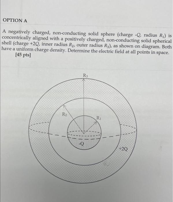 Solved A negatively charged, non-conducting solid sphere | Chegg.com