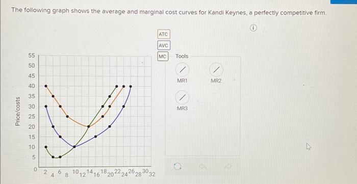 Solved The following graph shows the average and marginal | Chegg.com