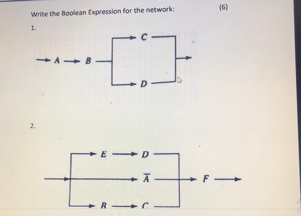 Solved 2. Draw a network to represent the Boolean | Chegg.com