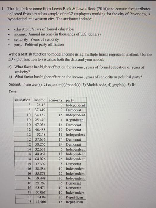 Solved 1. The data below come from Lewis-Beck \& Lewis-Beck | Chegg.com
