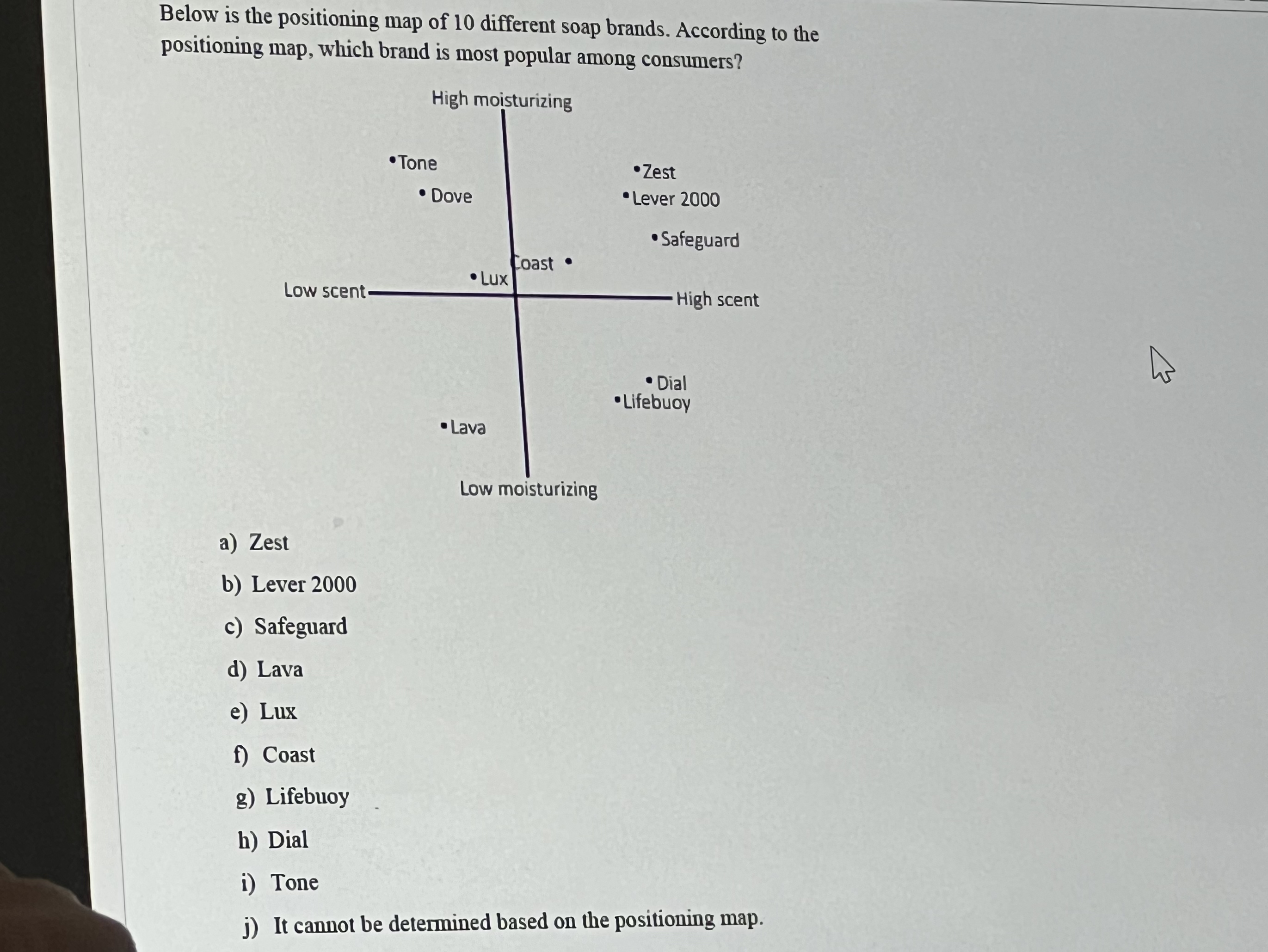 Solved Below is the positioning map of 10 ﻿different soap | Chegg.com