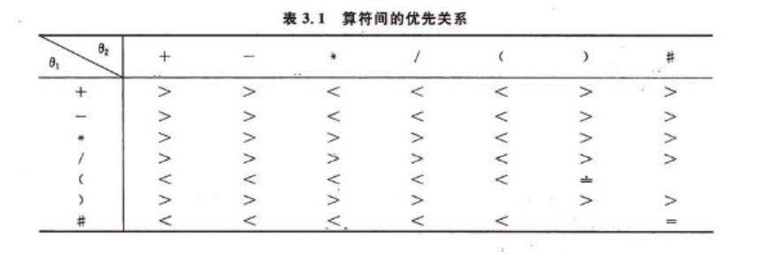 Solved Evaluating Expressions By Stack（c In Order To 8694