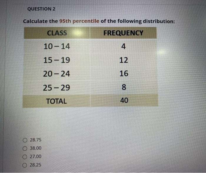 Solved QUESTION 2 Calculate the 95th percentile of the | Chegg.com