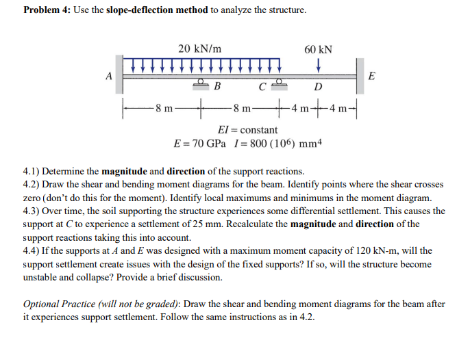 Problem 4: Use the slope-deflection method to analyze | Chegg.com