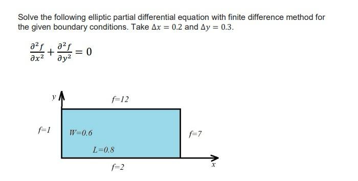Solve the following elliptic partial differential | Chegg.com
