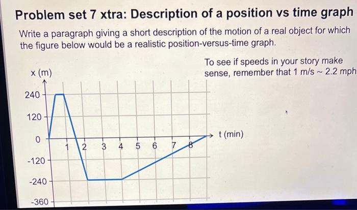 Solved Problem set 7 xtra: Description of a position vs time | Chegg.com