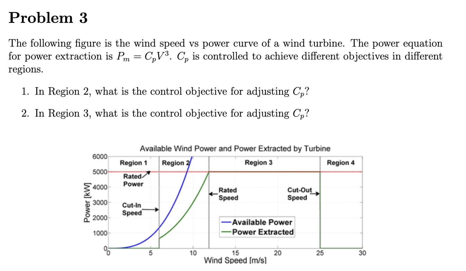 Solved The following figure is ﻿the wind speed vs ﻿power | Chegg.com