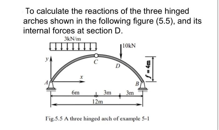 Solved To calculate the reactions of the three hinged arches | Chegg.com