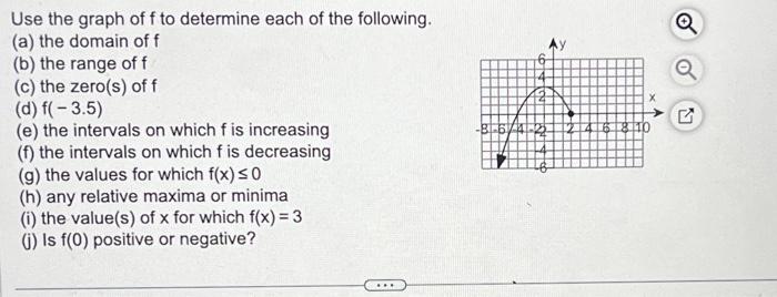 Solved Use the graph of f to determine each of the following | Chegg.com