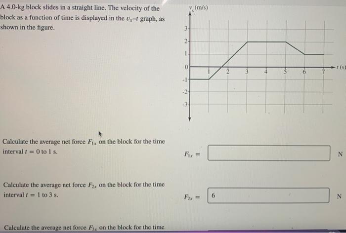 Solved A 4.0−kg block slides in a straight line. The | Chegg.com