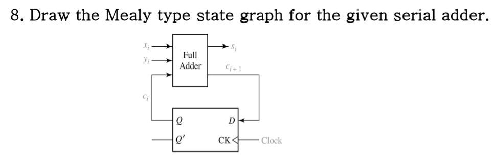 Solved 8. Draw the Mealy type state graph for the given | Chegg.com
