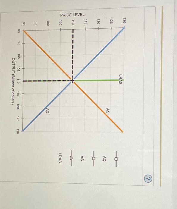 Solved The following graph shows the aggregate demand curve | Chegg.com