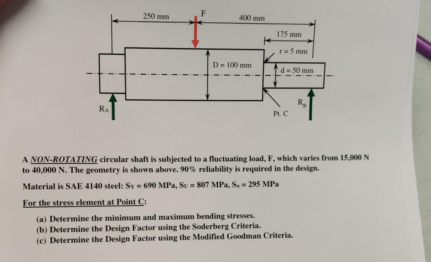 Solved A NON-ROTATING circular shaft is subjected to a | Chegg.com
