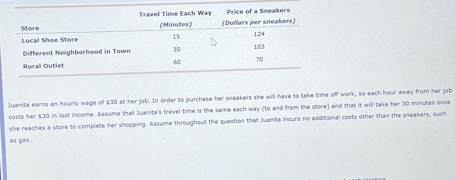 Solved Travel Time Each Way Price of a | Chegg.com