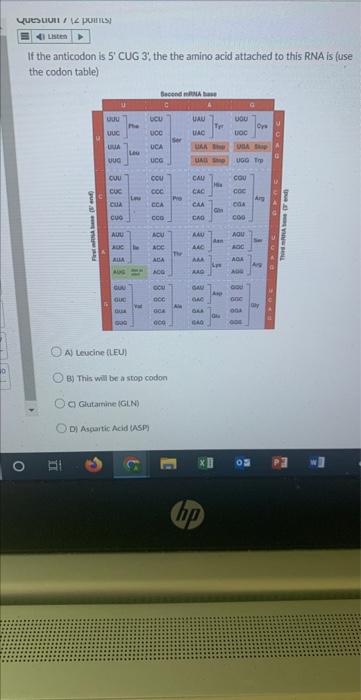 Solved If the anticodon is 5 ' CUG 3 ', the the amino acid | Chegg.com