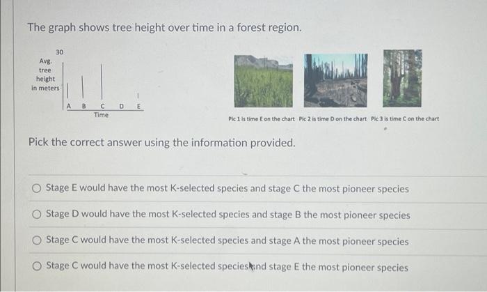 Solved The graph shows tree height over time in a forest | Chegg.com