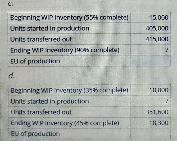 Solved WA EUP For each of the following situations, use the | Chegg.com