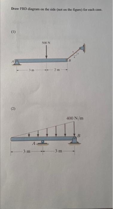 Solved draw FBD diagram on the side (not on the figure) for | Chegg.com