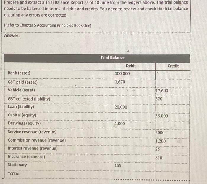 Solved Prepare and extract a Trial Balance Report as of 10 | Chegg.com
