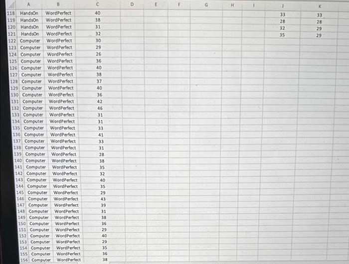 8. Perform a two-way analysis of variance to | Chegg.com
