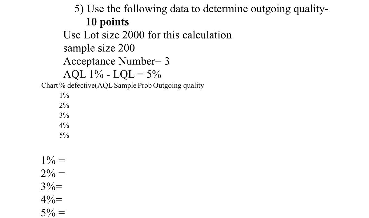 Solved Use the following data to determine outgoing | Chegg.com