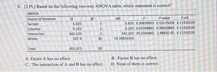 Solved 8. [2 Pt.] Based on the following two-way ANOVA | Chegg.com