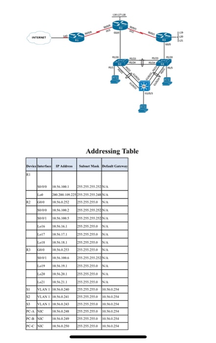 need help with the commsnfs used to confugure eigrip | Chegg.com