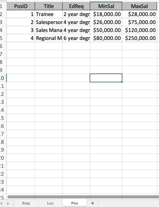 Query 5: Calculate the difference between the maximum | Chegg.com