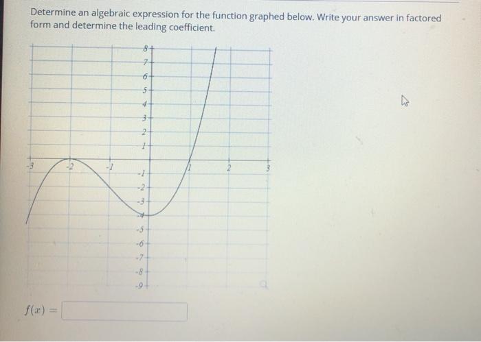 Solved Determine an algebraic expression for the function | Chegg.com