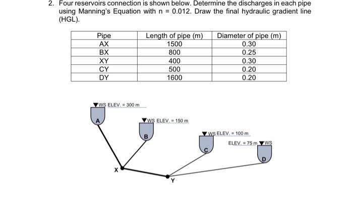 Solved 2. Four reservoirs connection is shown below. | Chegg.com