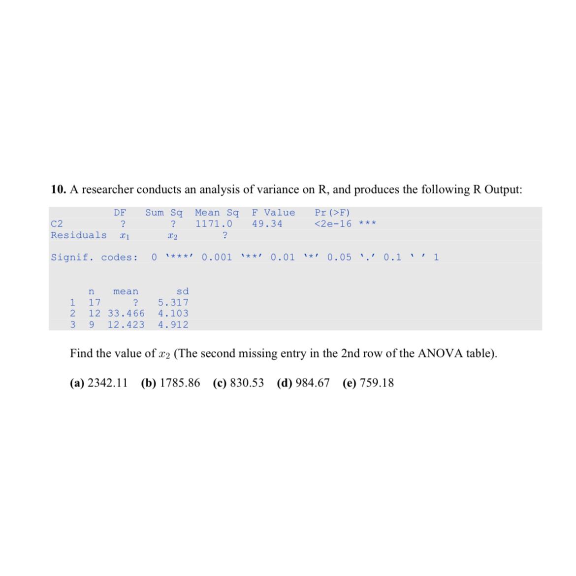 Solved A researcher conducts an analysis of variance on R, | Chegg.com