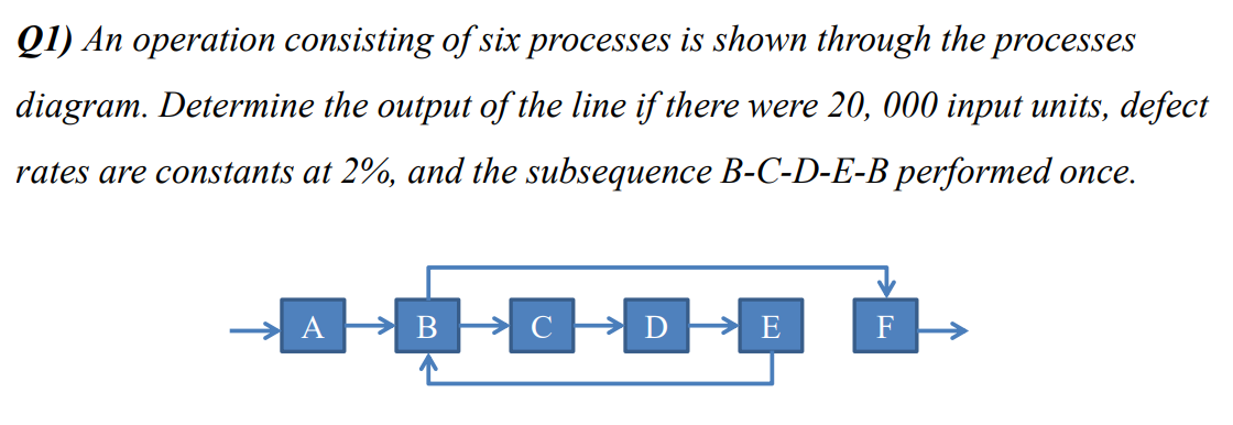 Solved Q1) ﻿An operation consisting of six processes is | Chegg.com