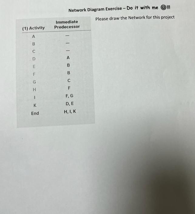 Solved Network Diagram Exercise - Do it with me (2) !!! | Chegg.com