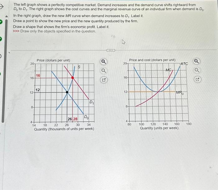 Solved The left graph shows a perfectly competitive market. | Chegg.com