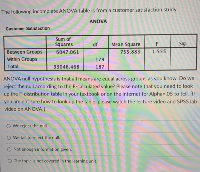 Solved The following incomplete ANOVA table is from a | Chegg.com