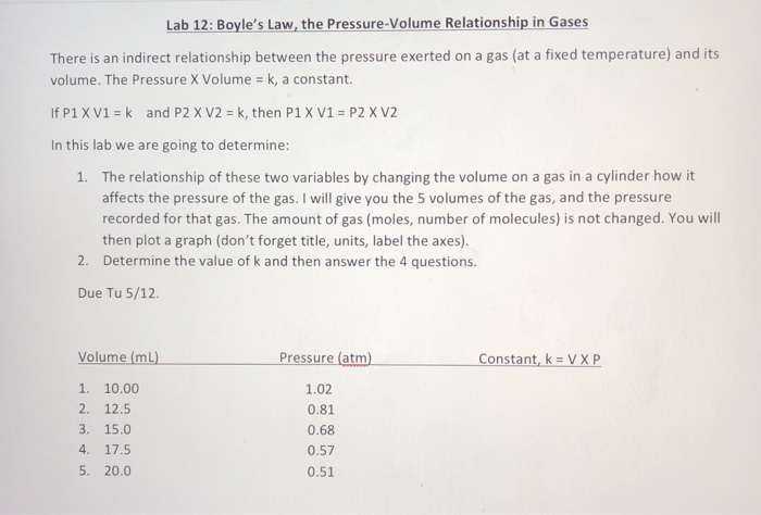 Solved Lab 12: Boyle's Law, the Pressure-Volume Relationship | Chegg.com