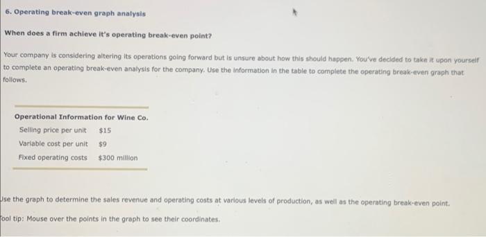 6. Operating break-even graph analysis When does a | Chegg.com