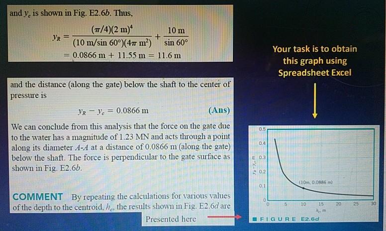 Solved GIVEN The 4-m-diameter circular gate of Fig. E2.6a is | Chegg.com