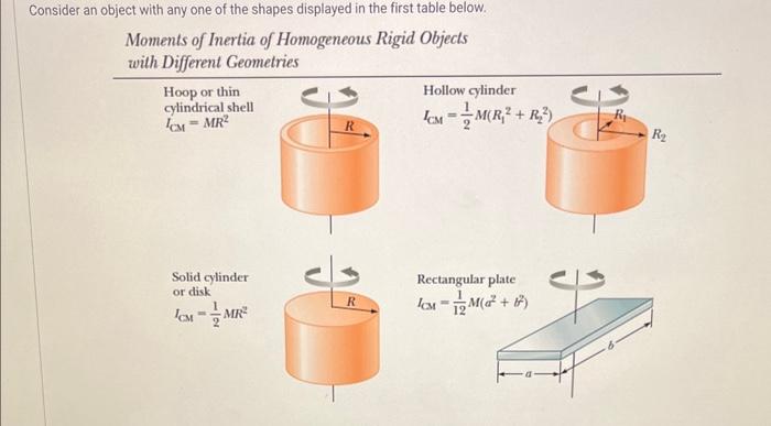Solved Moments of Inertia of Homogeneous Rigid Objects with | Chegg.com