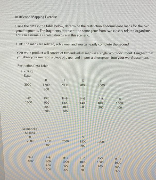 Solved Restriction Mapping Exercise Using the data in the | Chegg.com